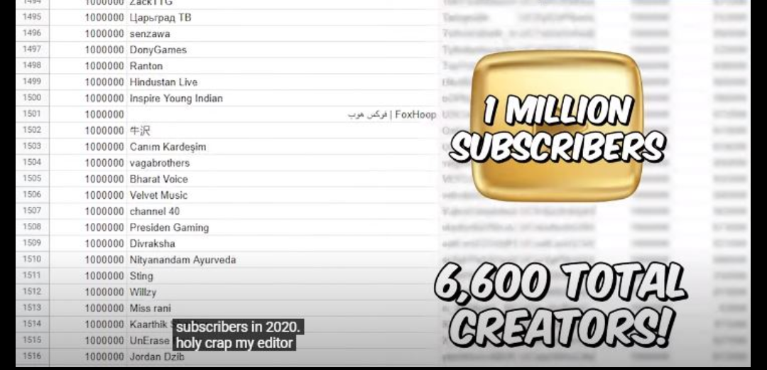 Sen in MrBeast Rewind | Scrolller