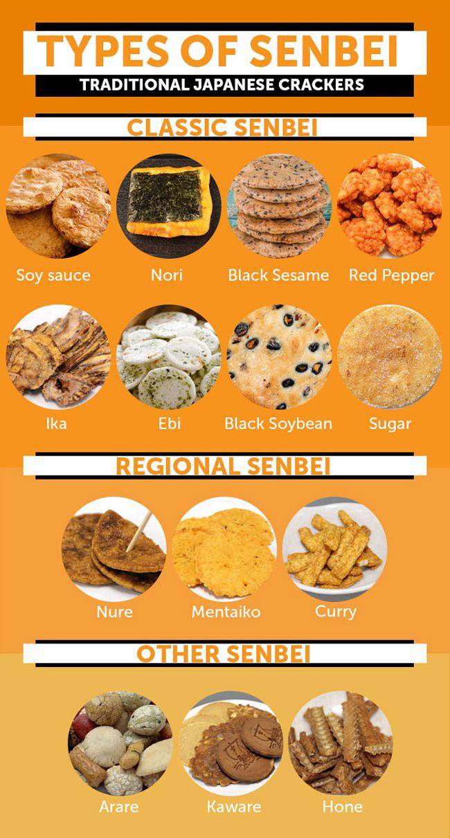 Senbei - Japanese Crackers | Scrolller