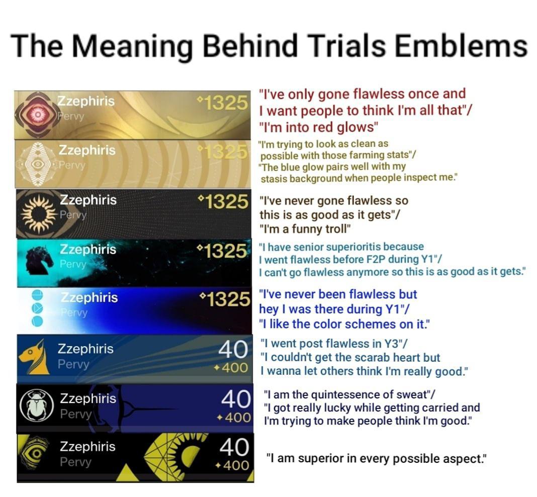 Senior Superioritis | Scrolller