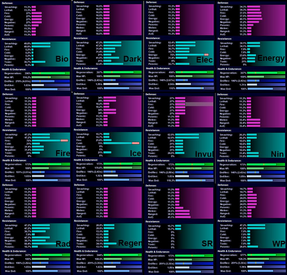 Sentinel Shields | Scrolller