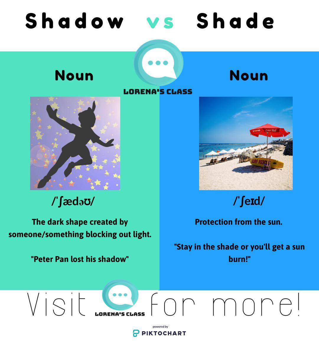 Shadow vs shade | Scrolller