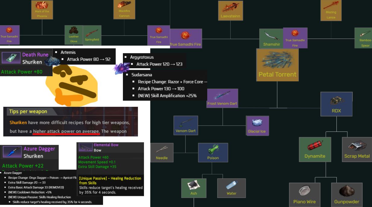 Shuriken changes | Scrolller