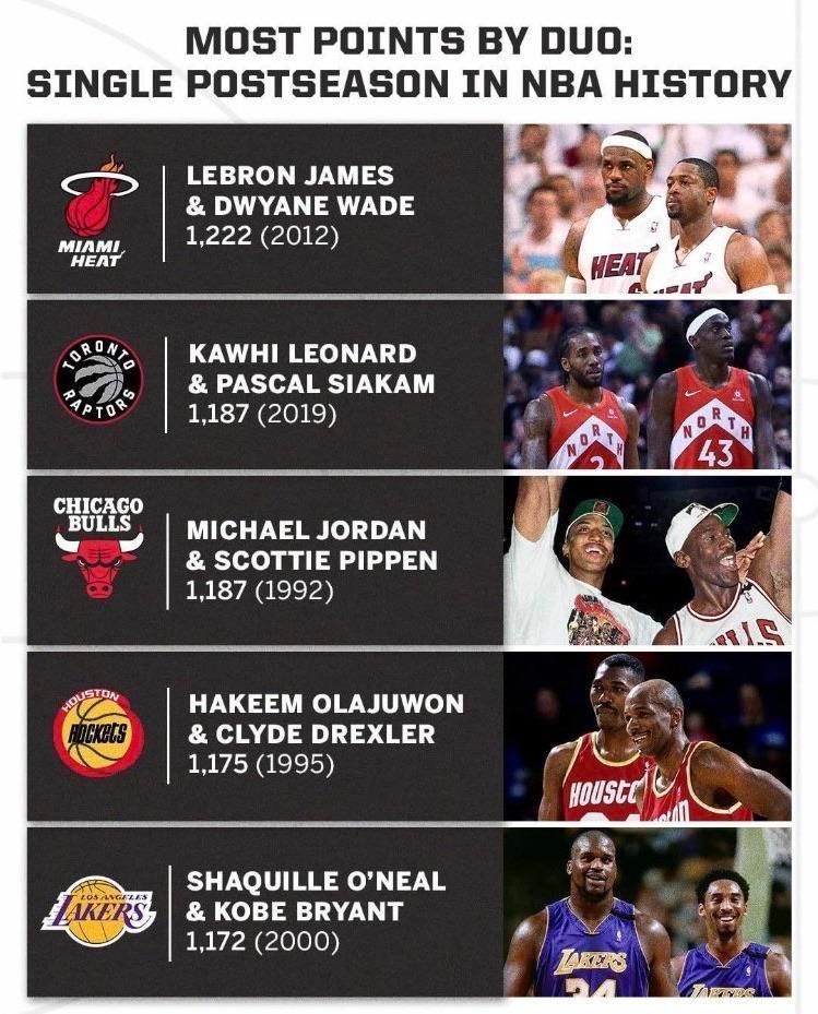 Siakam x Leonard duo just hit different | Scrolller