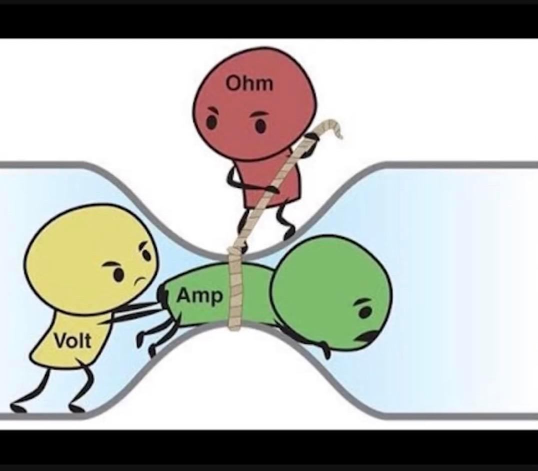 Simple electric guide. | Scrolller