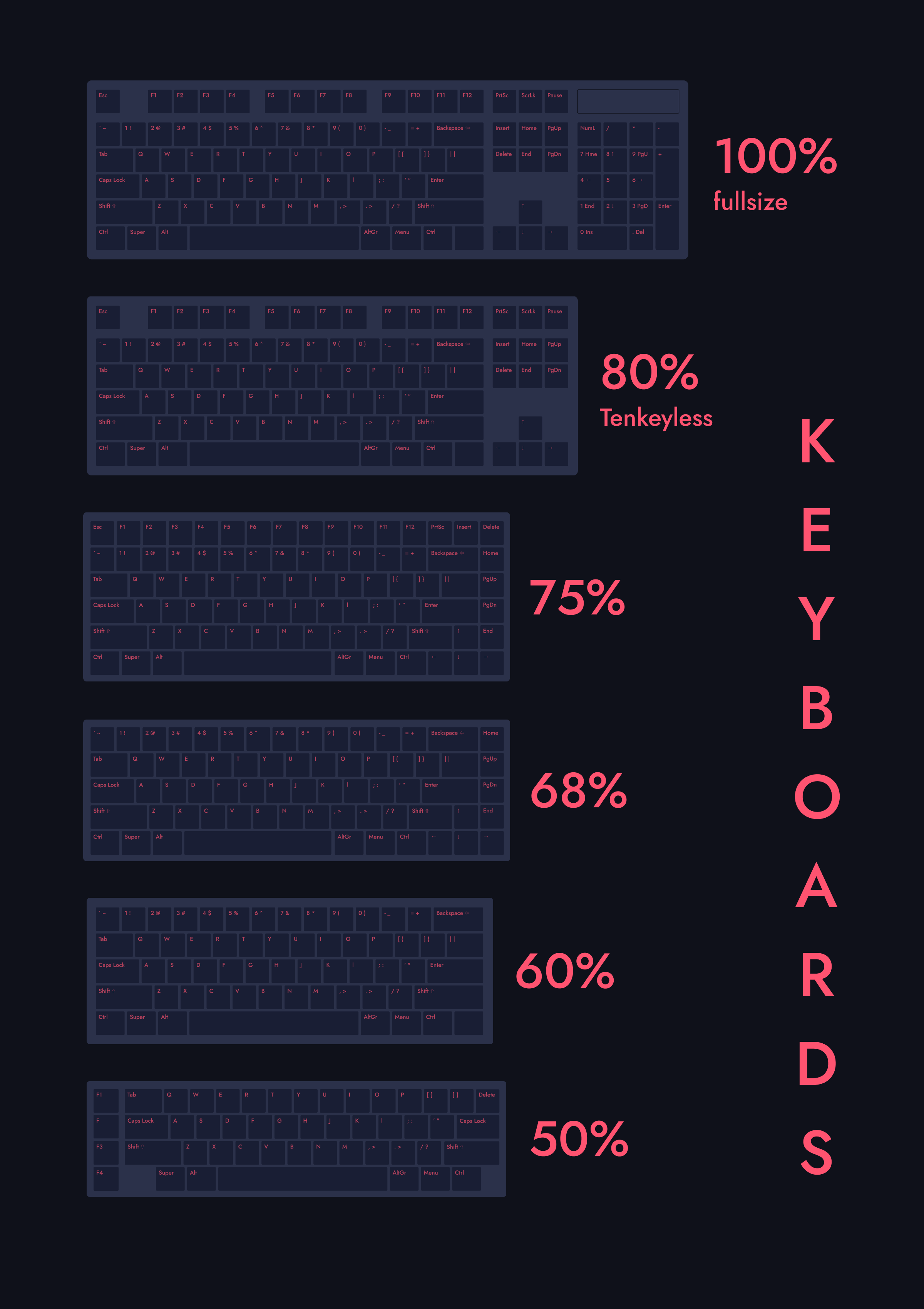 Simple Keyboard size guide by u/alphasshole | Scrolller