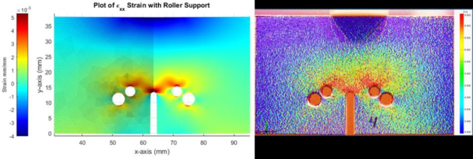 Simulation vs Actual Strain | Scrolller