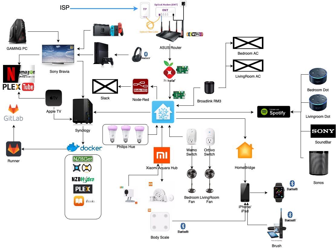 Since you guys like Network Diagrams, this is mine..still a WIP | Scrolller