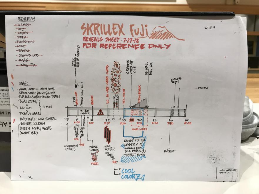 Skrillex's Fuji Rock Reveals Reference Sheet | Scrolller