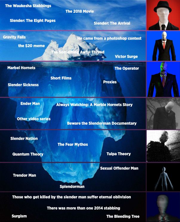 SlenderMan Iceberg Chart | Scrolller