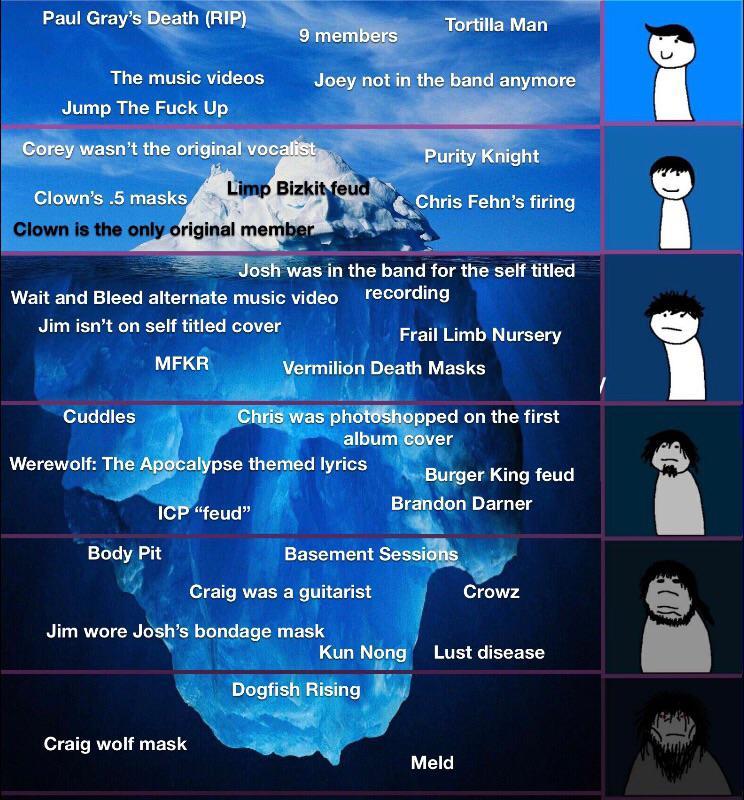 Slipknot iceberg | Scrolller