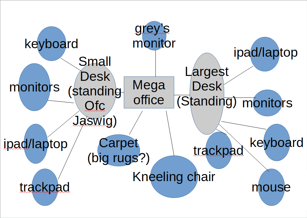 Sneak peak at Myke's office planning | Scrolller