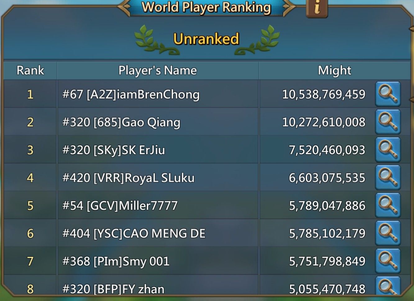 So long Bren Chong | Scrolller