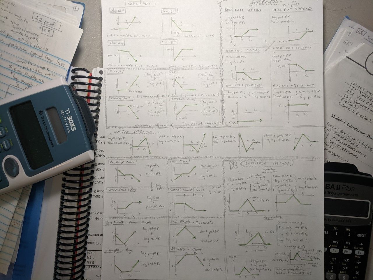 So many options! Got em all on one sheet. | Scrolller