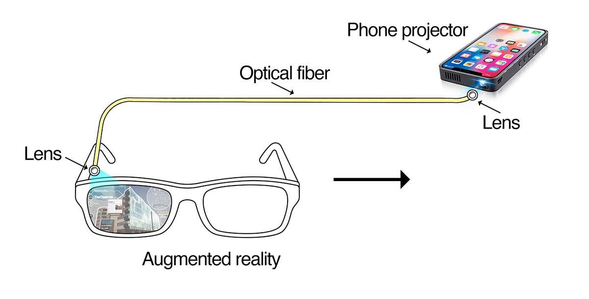 Some expert can say if this my idea of augmented-reality is realizable? Just a pocket projector ...
