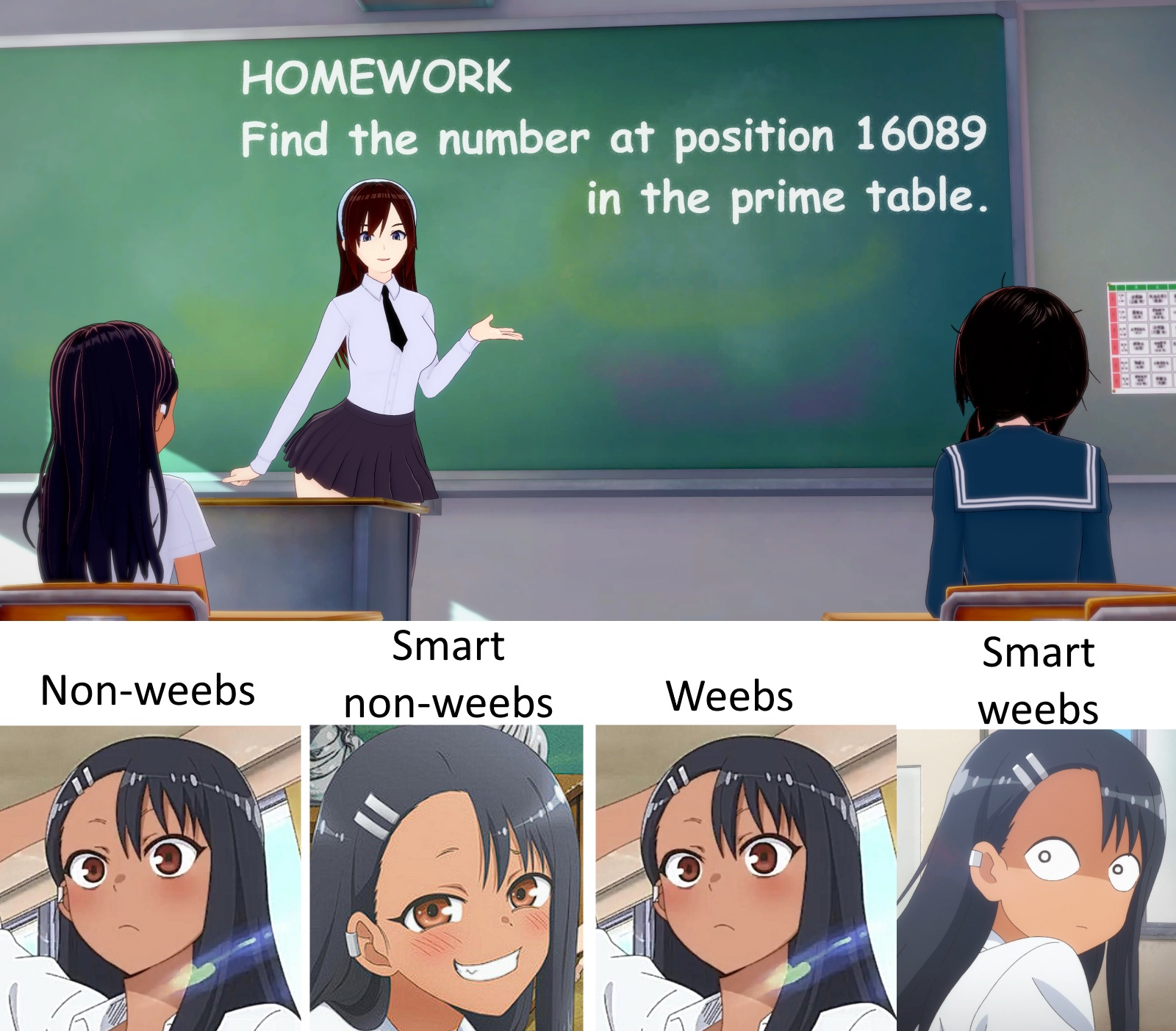 Some very-very intelligent meme | Scrolller