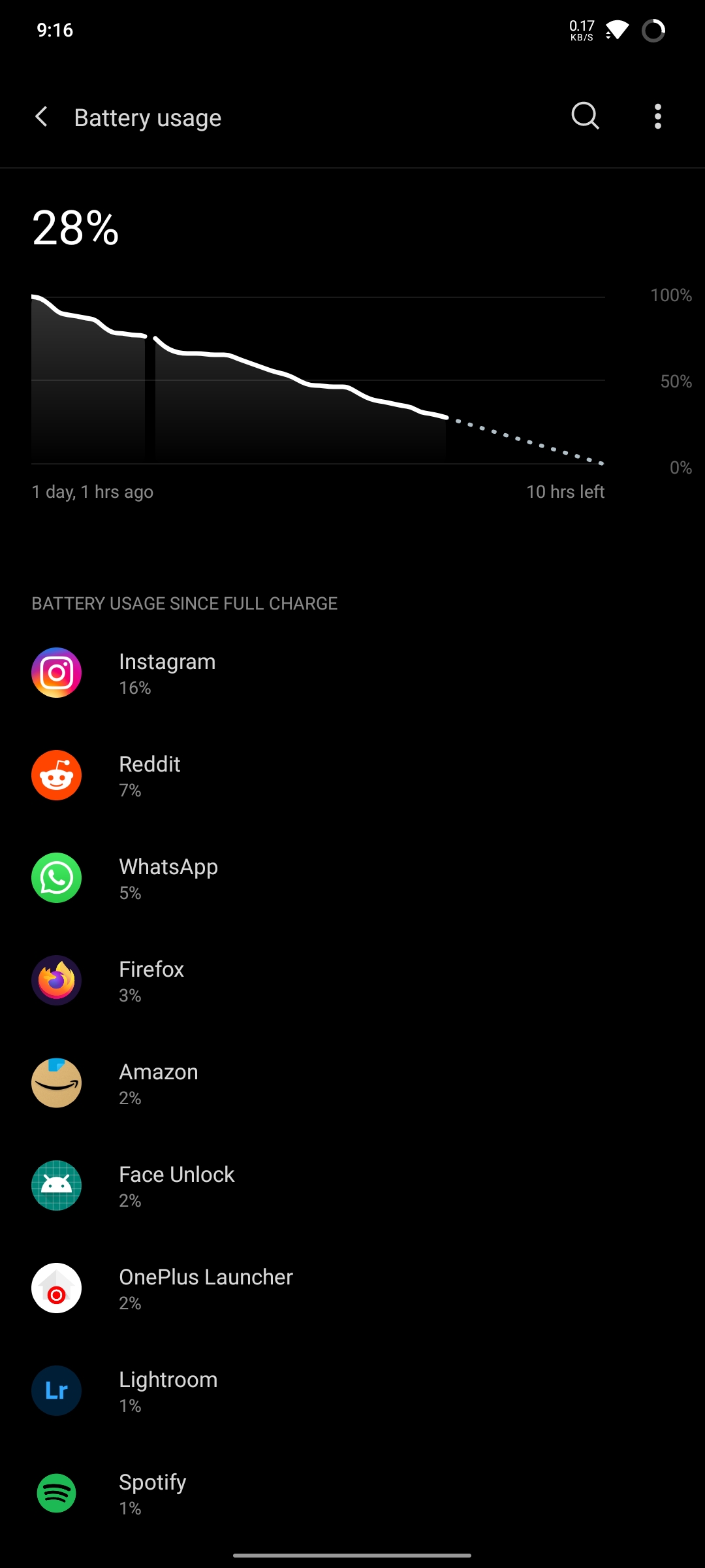 Someone asked for detailed usage | Scrolller