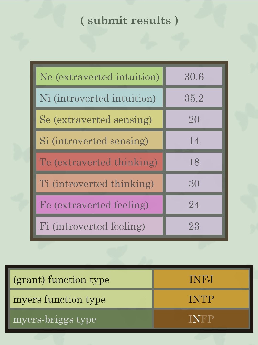 Soo... can anyone help me make sense of this chart? I don't really understand what it means ...