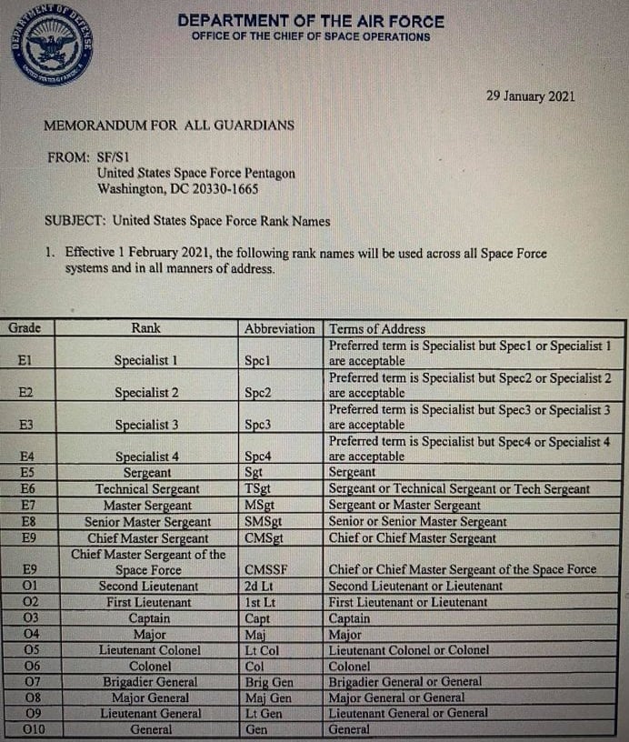 Space Force Ranks Confirmed! | Scrolller