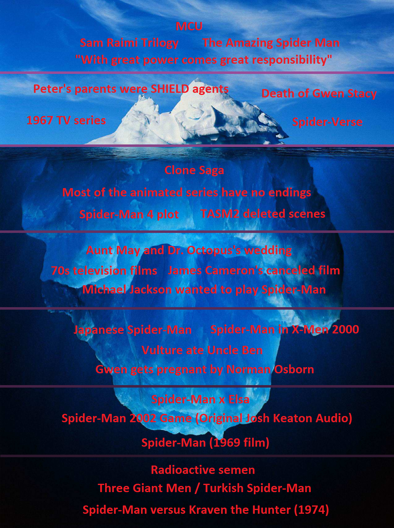 Spider Man Iceberg Scrolller
