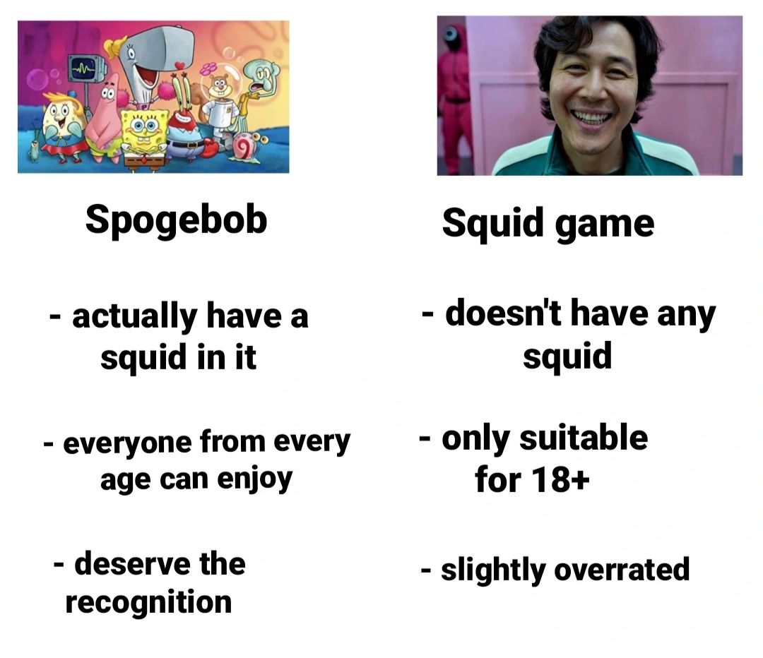 SpongeBob is definitely better | Scrolller