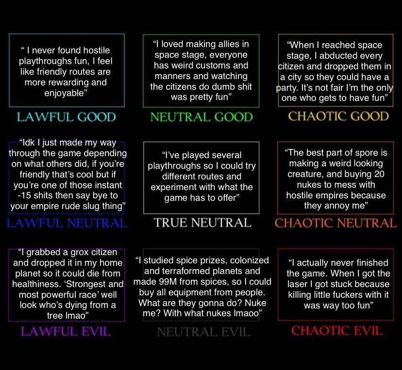 Spore player alignment chart | Scrolller