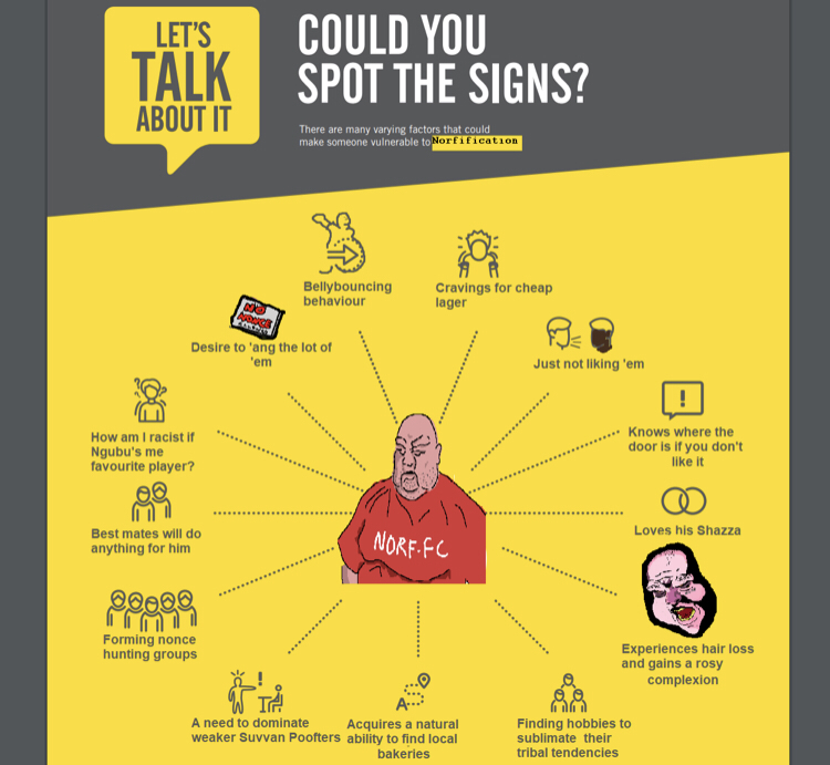 Spot the signs | Scrolller