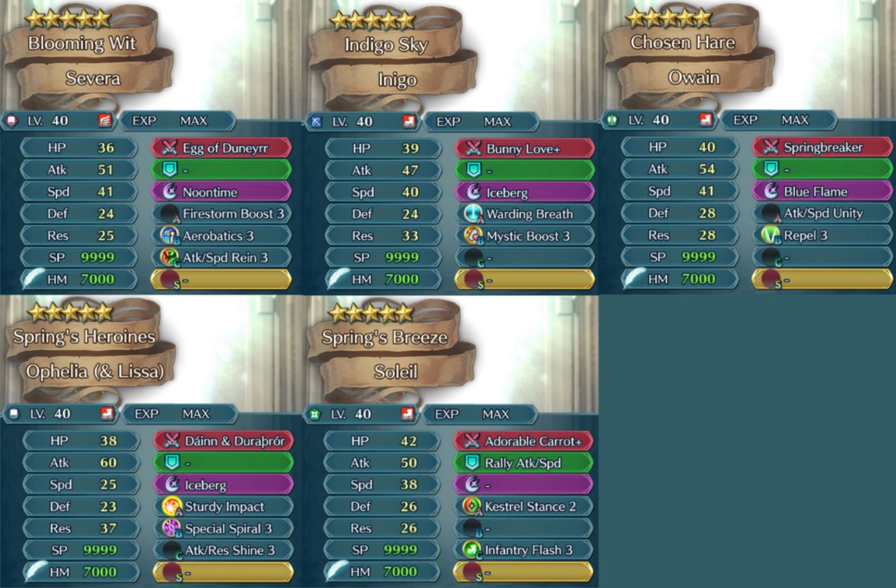 Spring 2021 Banner Predictions | Scrolller