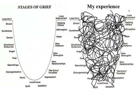 Stages of Grief | Scrolller