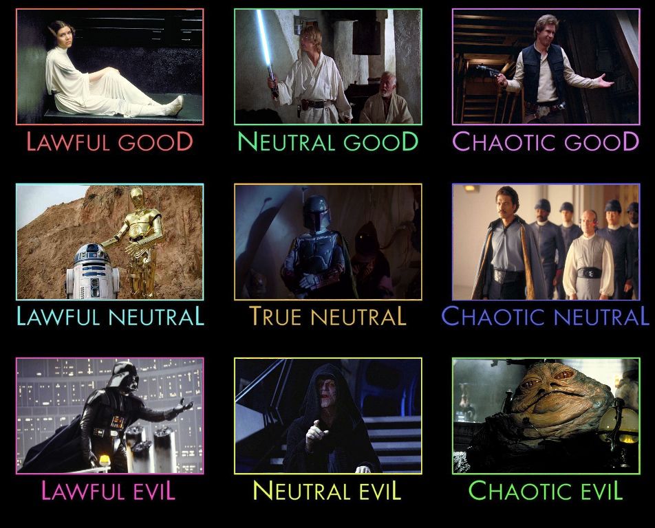 Star Wars Originals Alignment Chart | Scrolller