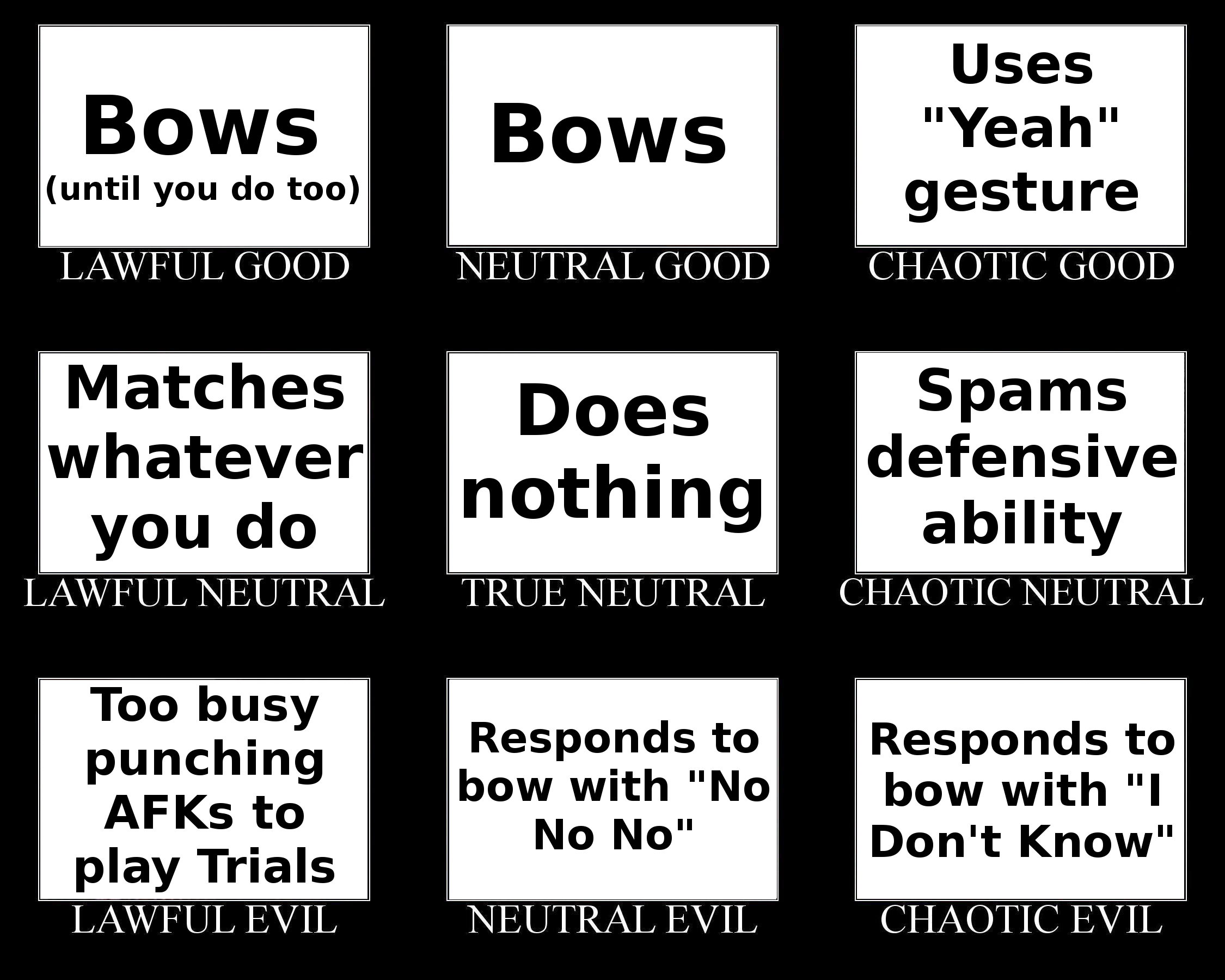 "Starting A Duel" alignment chart | Scrolller