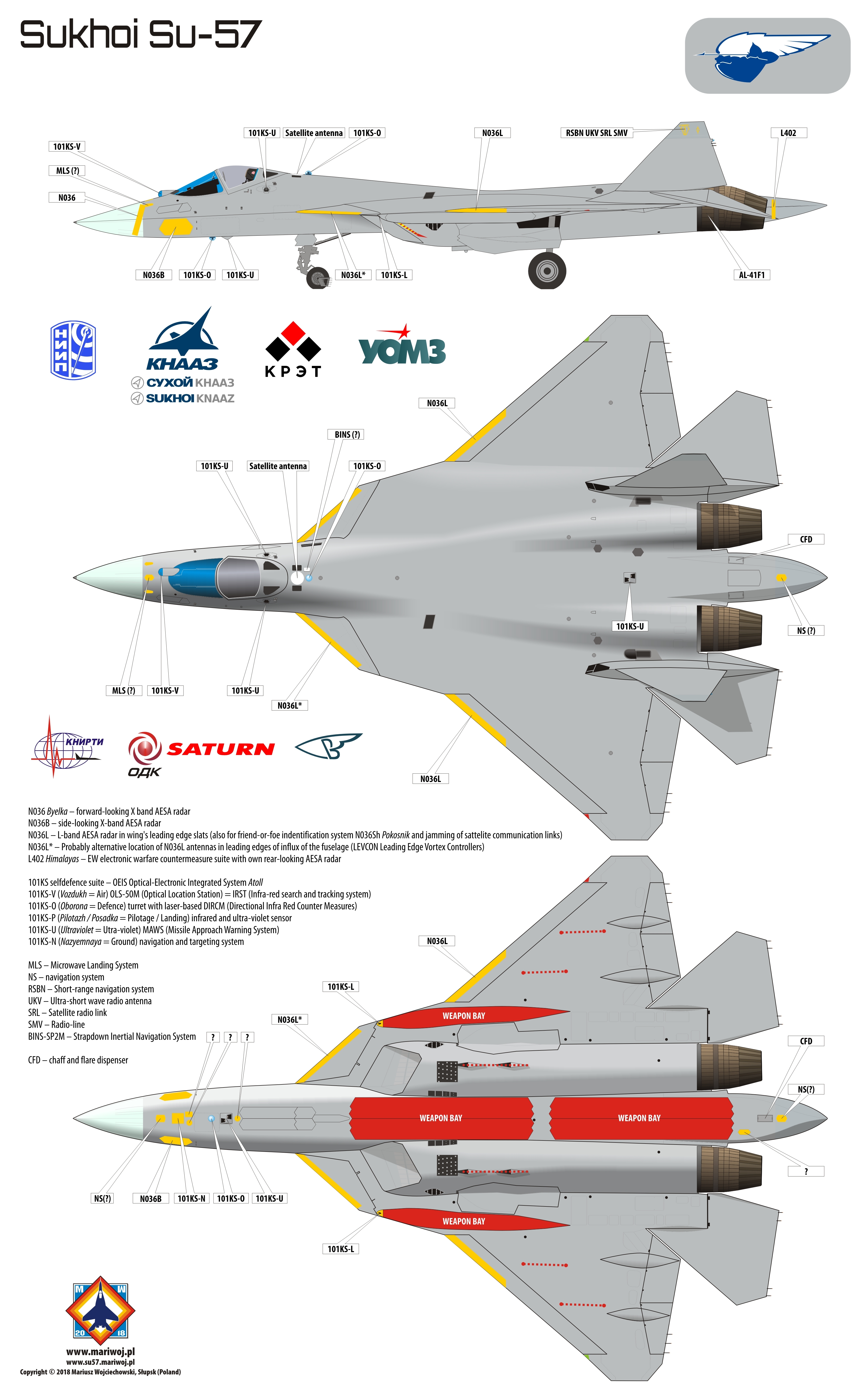 SU-57 System Details | Scrolller