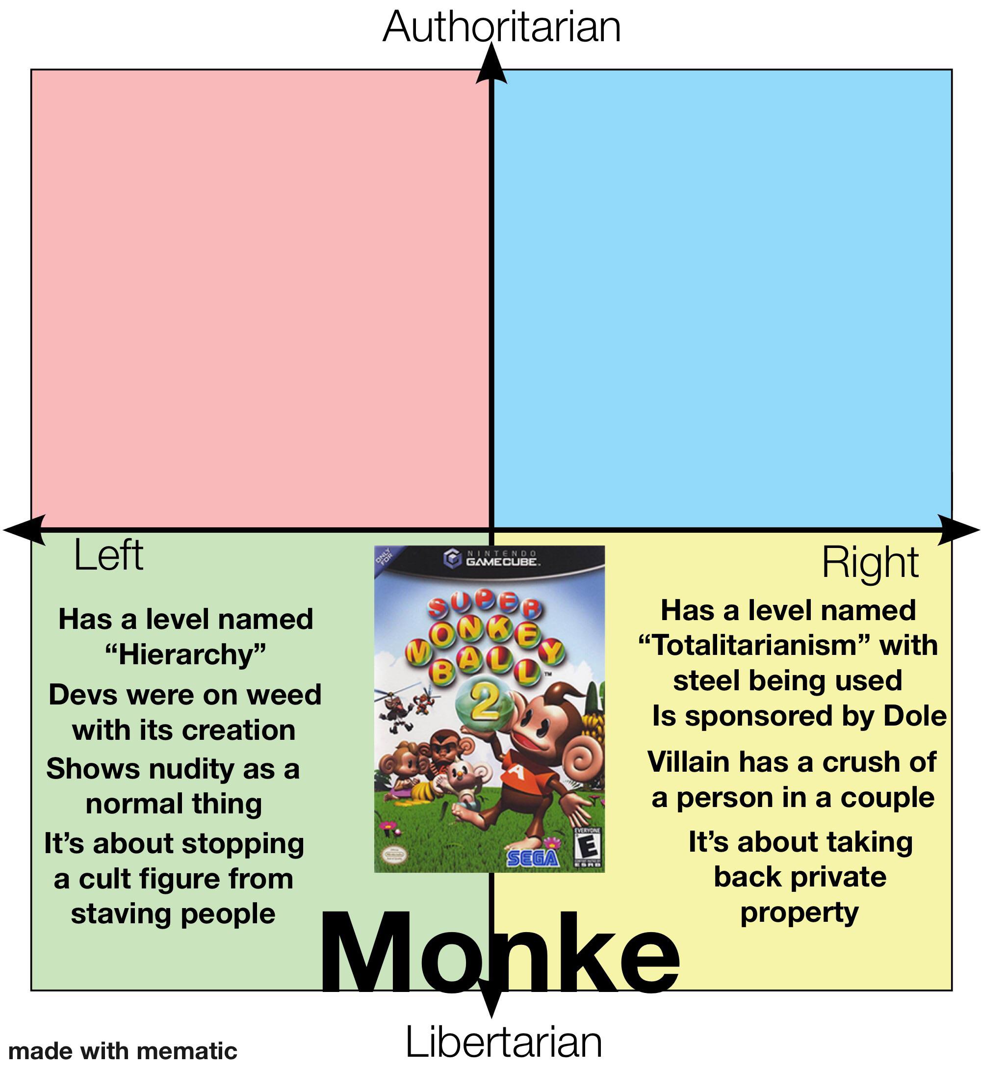 Super Monkey Ball 2 is Lib unity | Scrolller