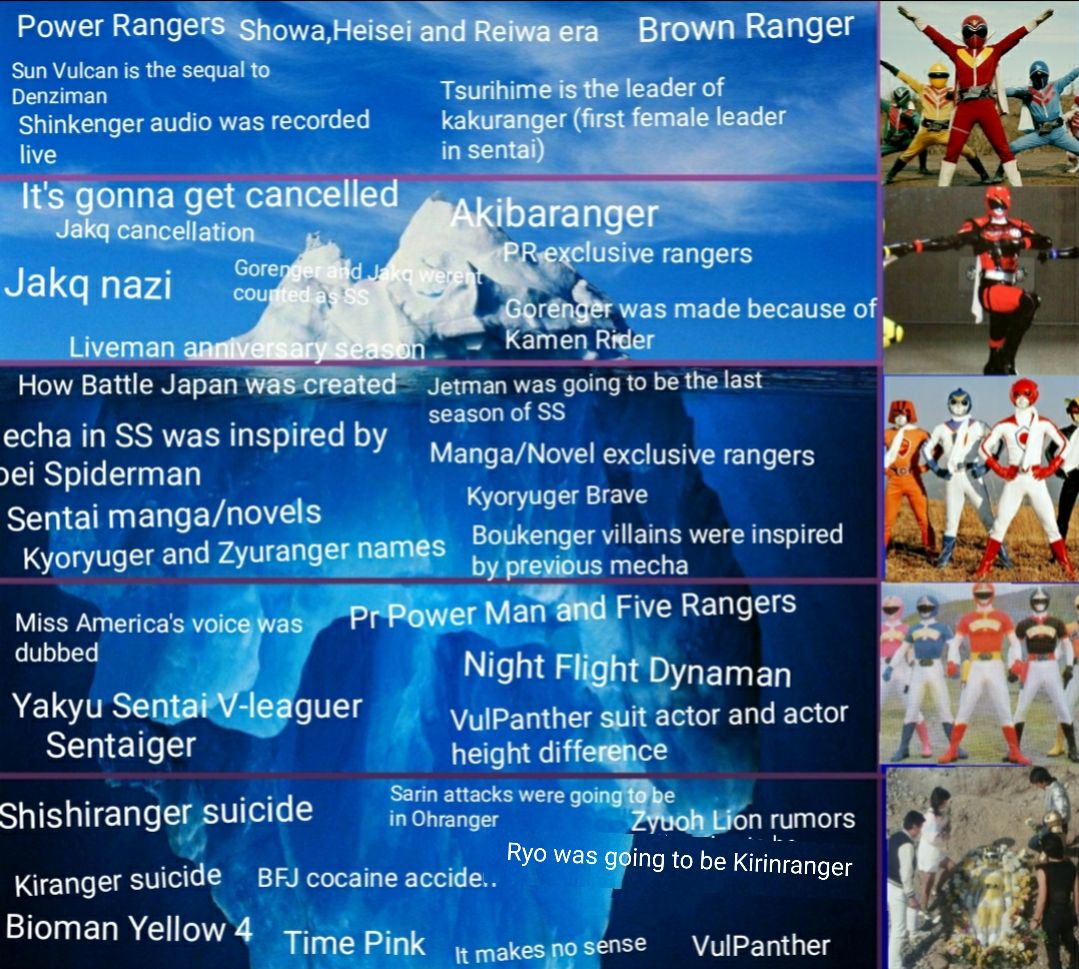 Super Sentai Iceberg | Scrolller