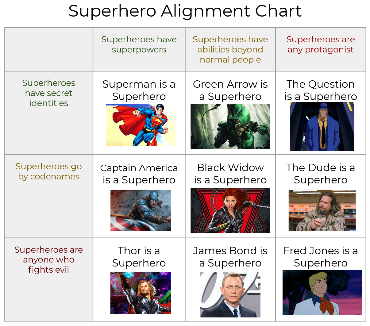 Superhero? | Scrolller