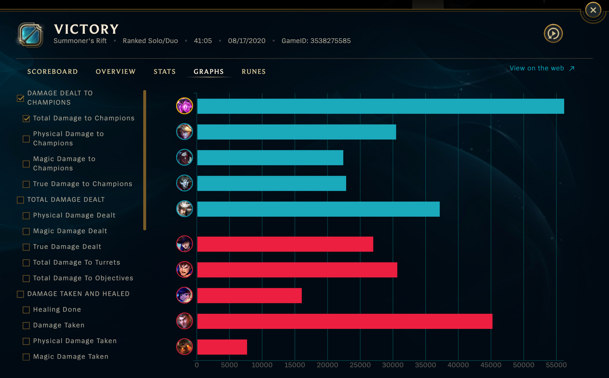 Sure, I'll go support. | Scrolller