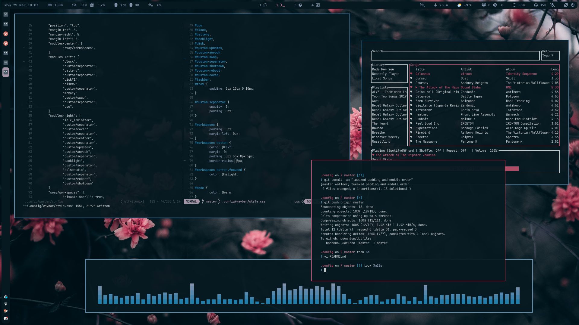 [Sway] Cherry blossoms in spring | Scrolller
