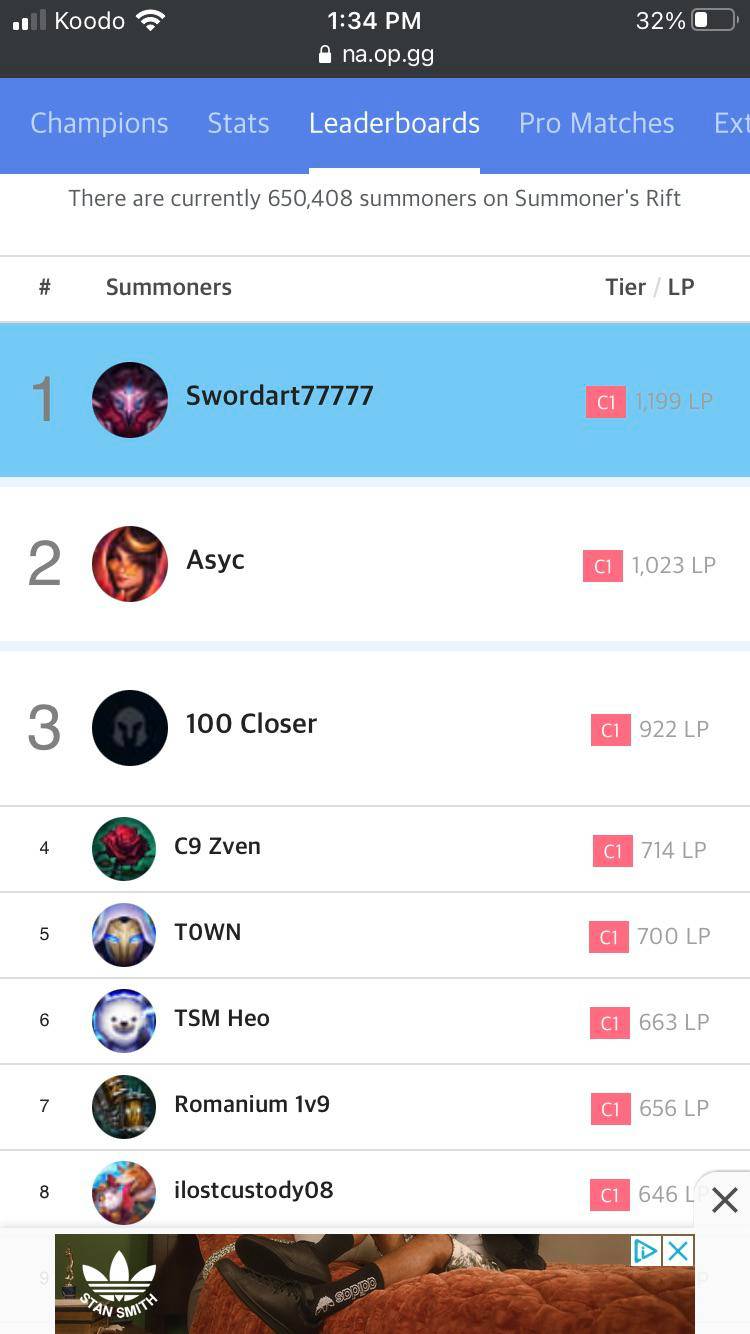 Swordart maintains rank 1 | Scrolller