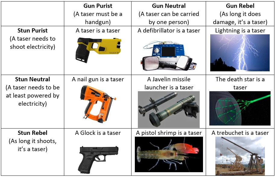 Taser chart | Scrolller
