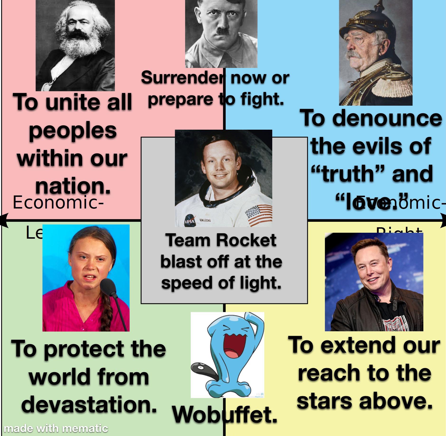 Team Rocket is compass unity | Scrolller