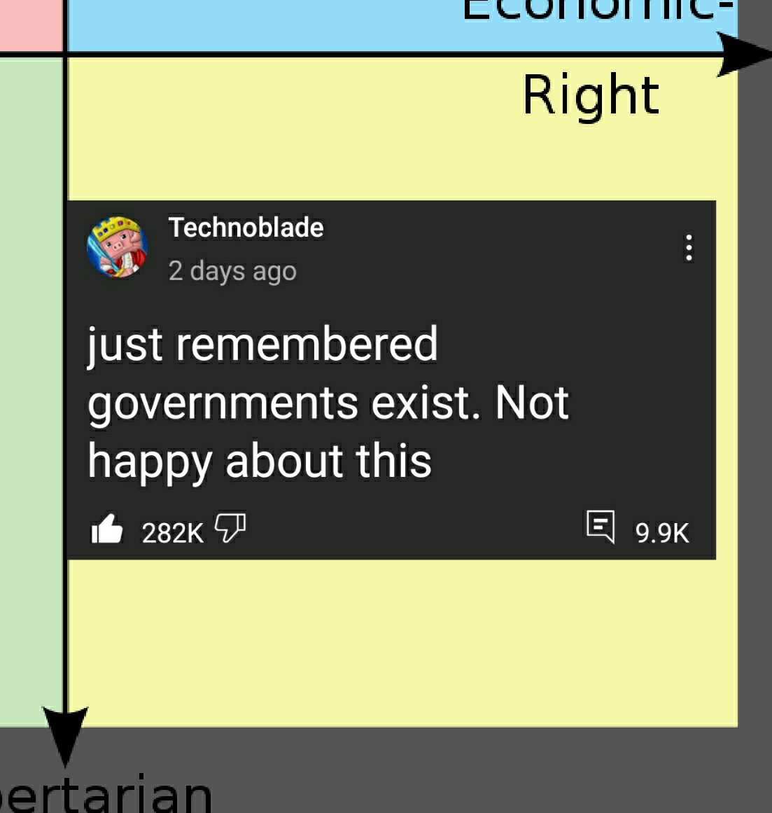 Technoblade is based libright? | Scrolller