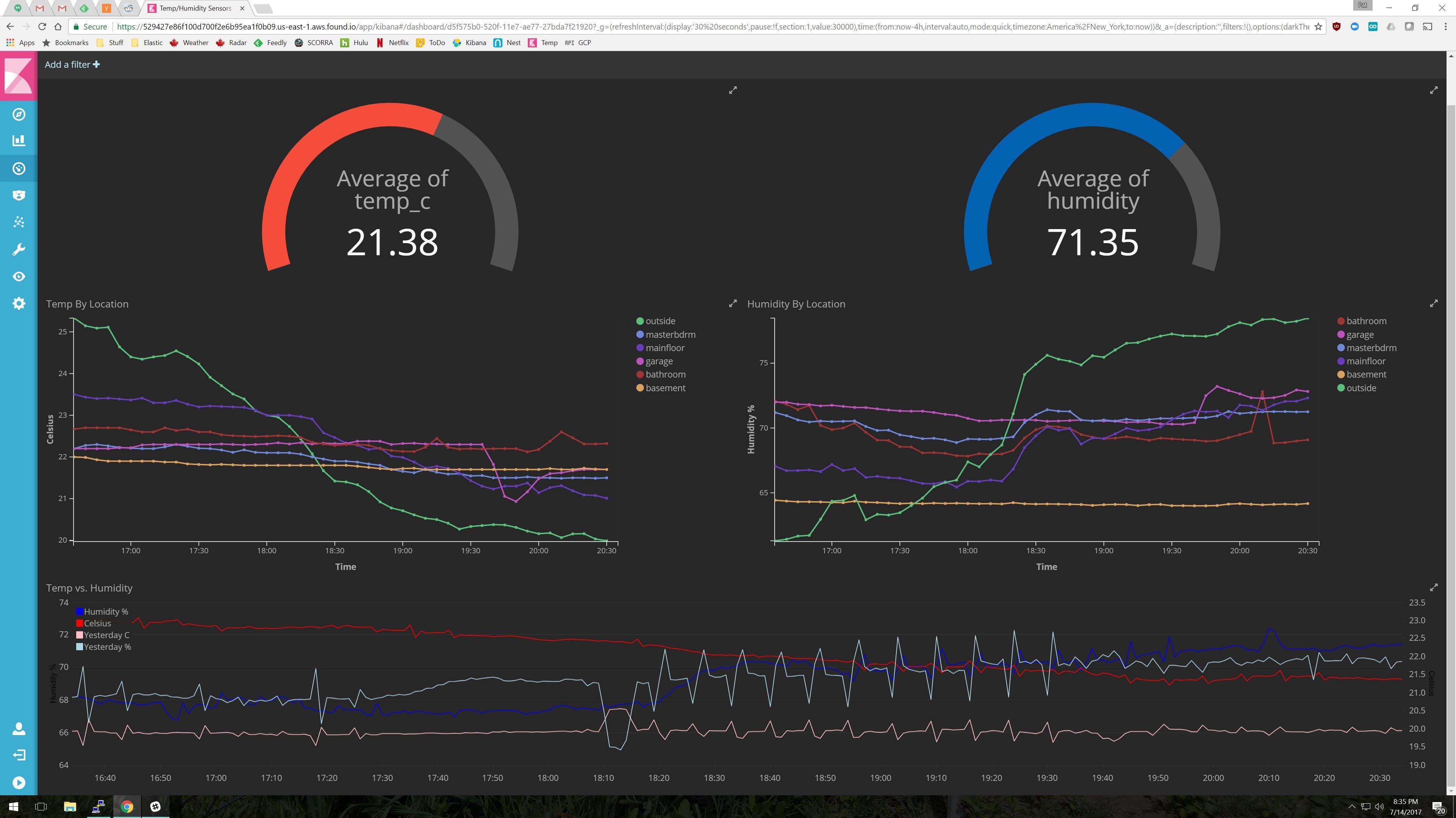 Temp/Humidity Dashboard (more in comments) | Scrolller
