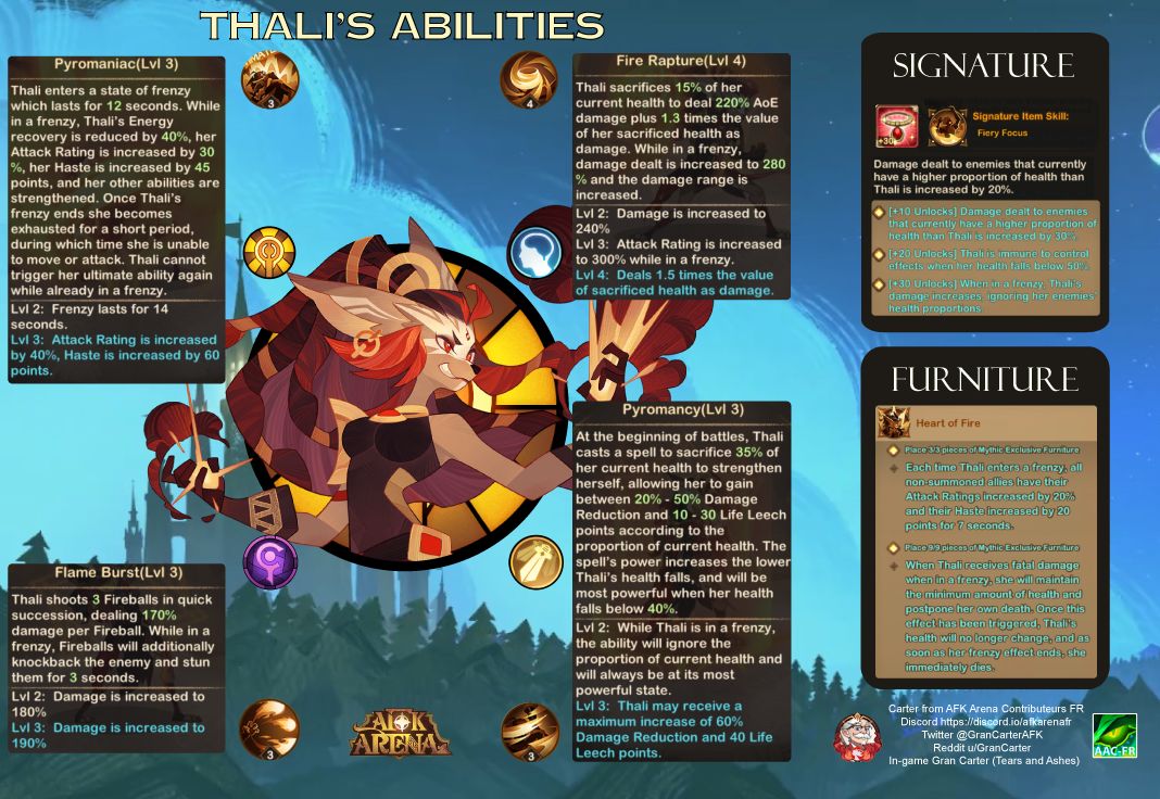Thali's abilities | Scrolller