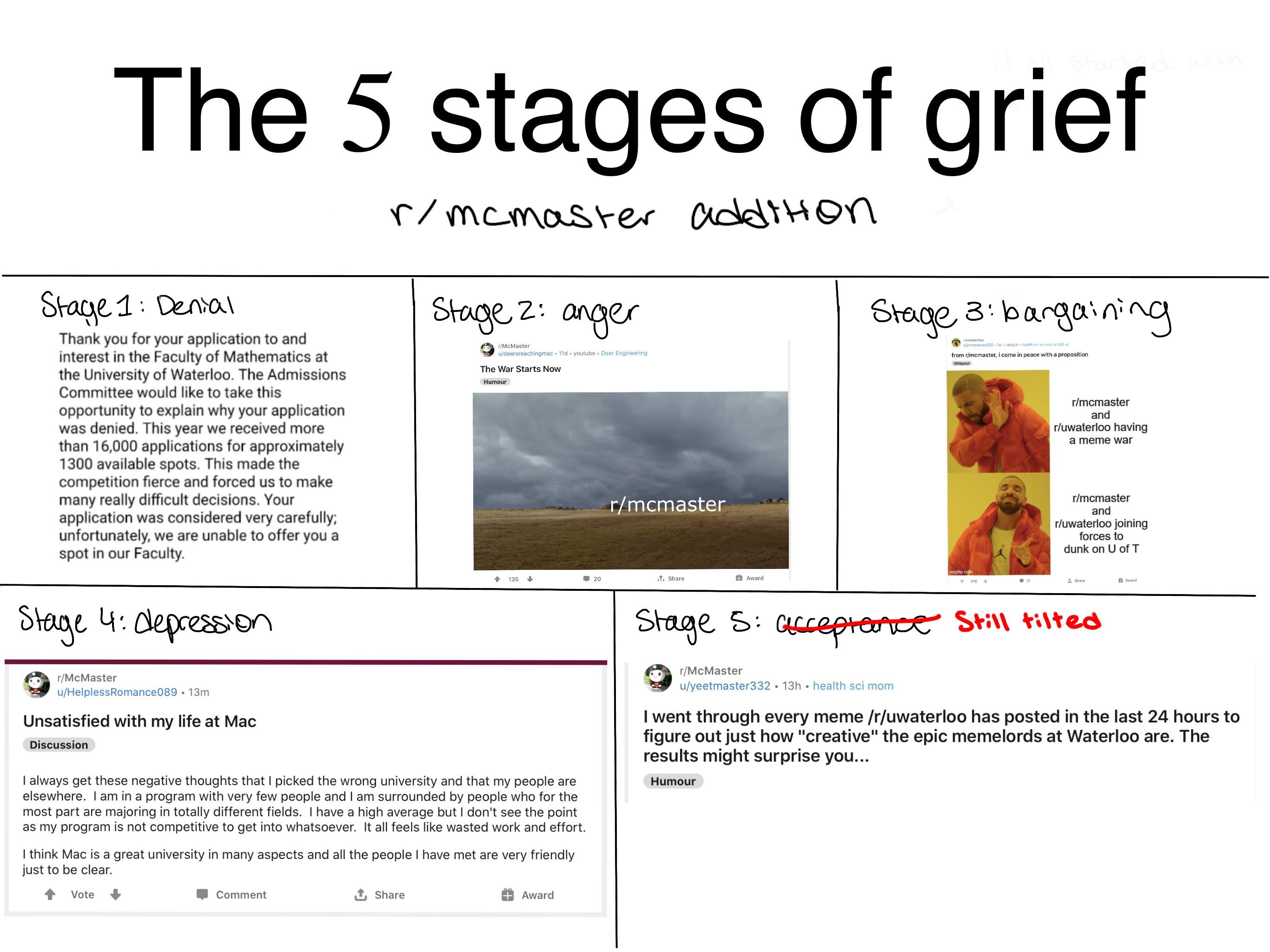 The 5 stages of grief | Scrolller