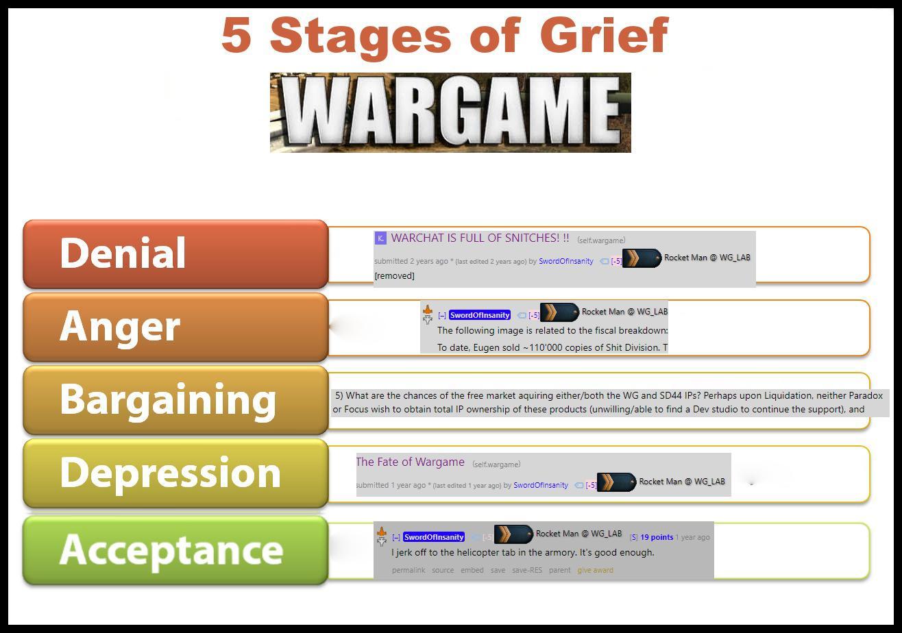The 5 Stages of Grief | Scrolller