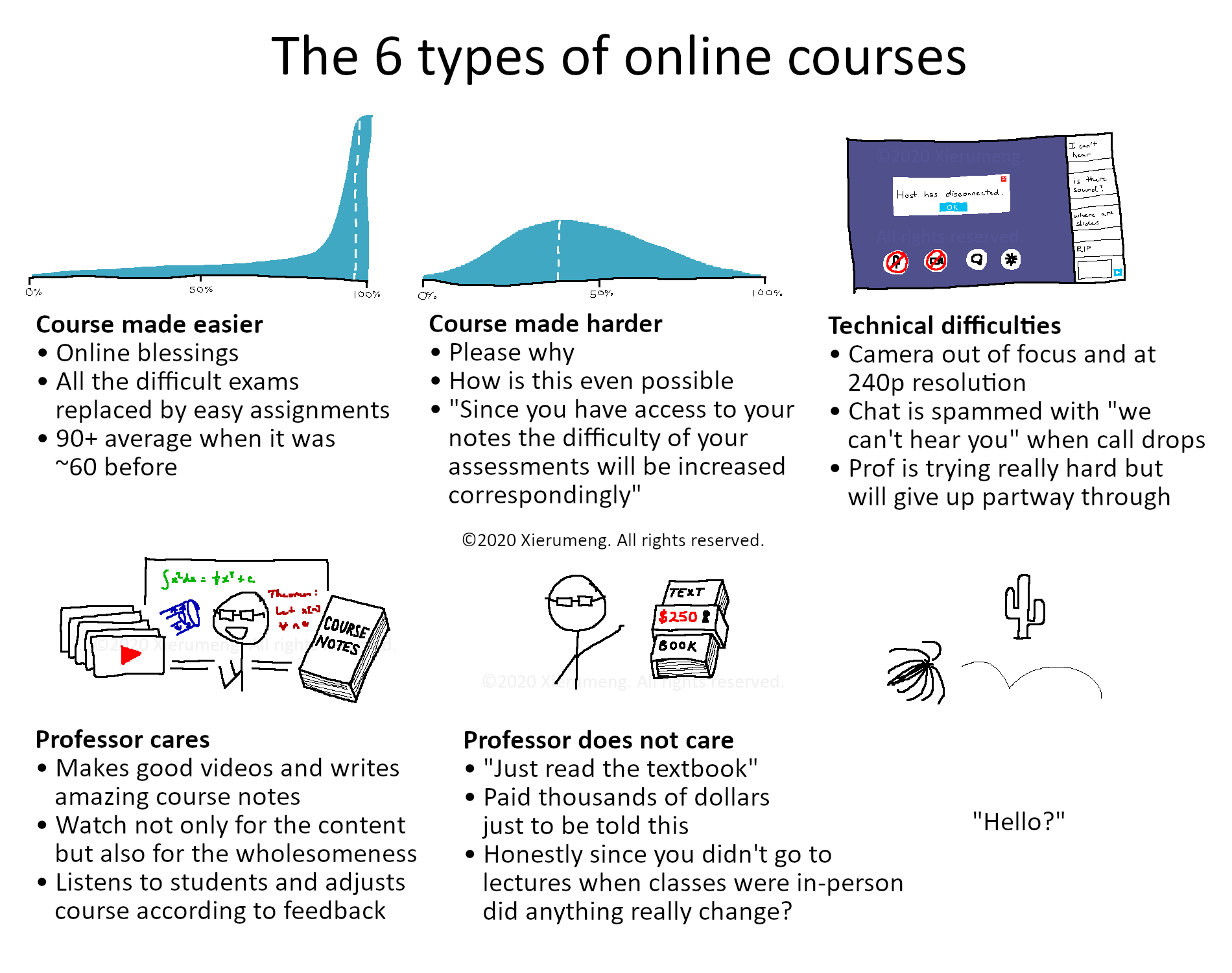 The 6 types of online courses | Scrolller