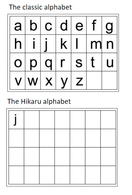 The alphabet | Scrolller