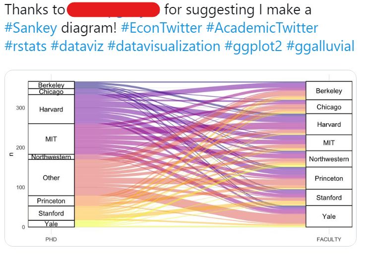 the always informative Sankey diagram... | Scrolller