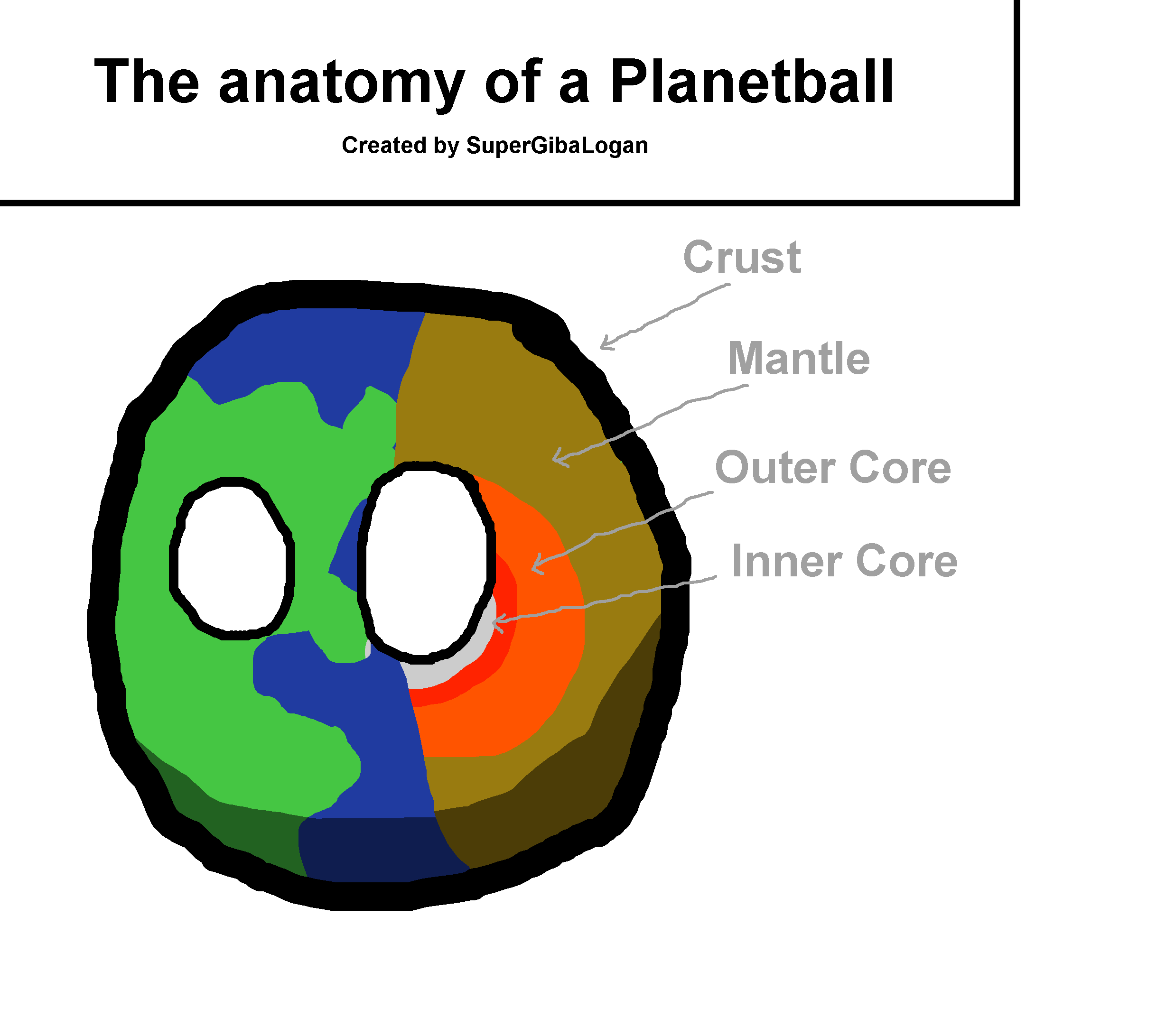 The anatomy of a Planetball | Scrolller