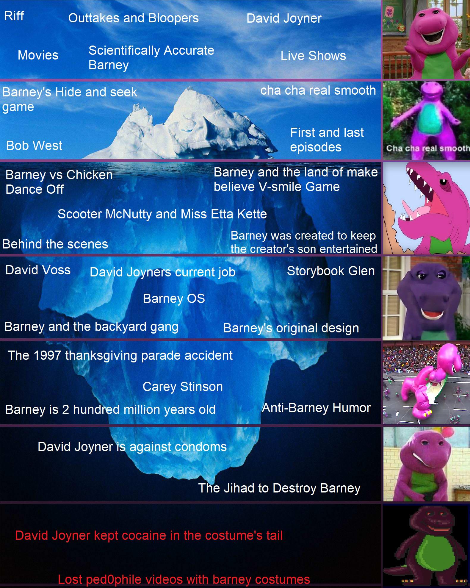 The Barney Iceberg Version 2 | Scrolller