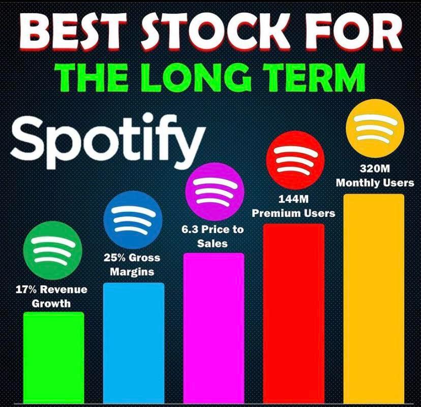The bars mean nothing | Scrolller